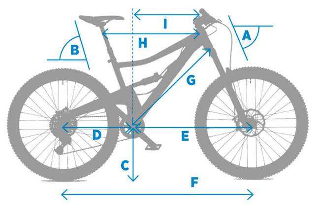 Reach & Stack: Key measurements of MTB frames for comfort & control.